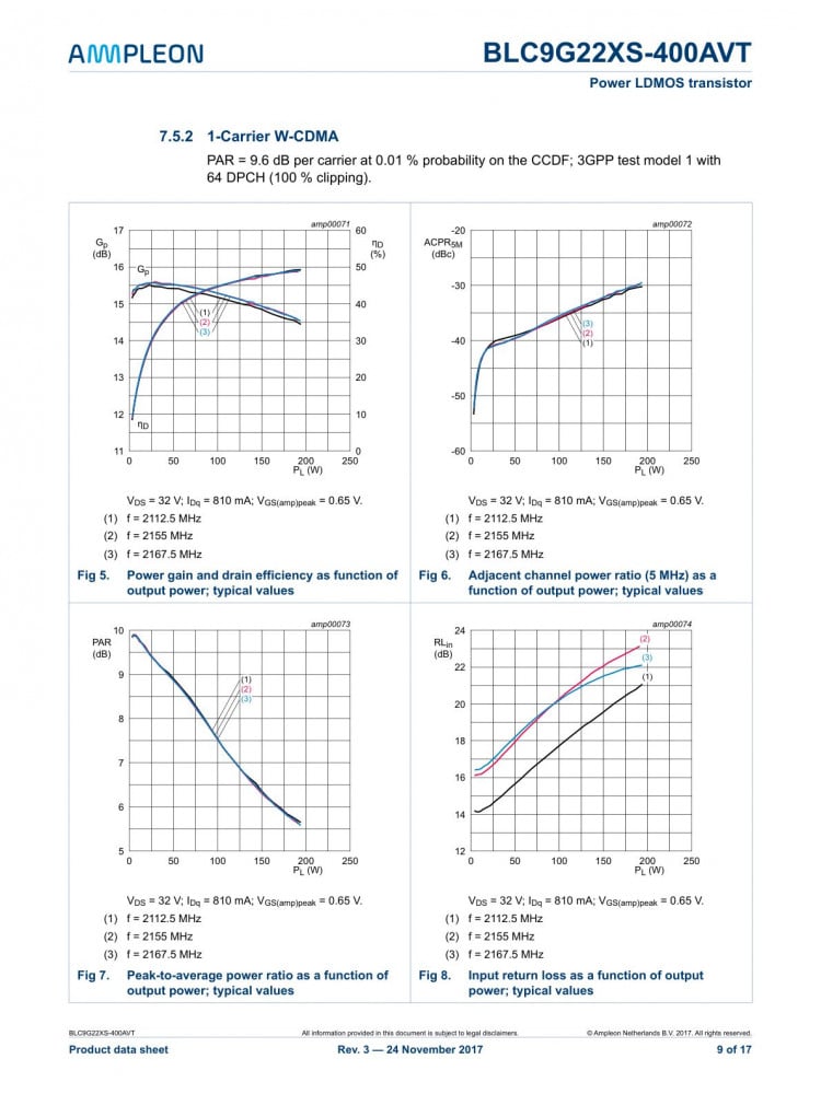 BLC9G22XS-400AVTZ datasheet page 9