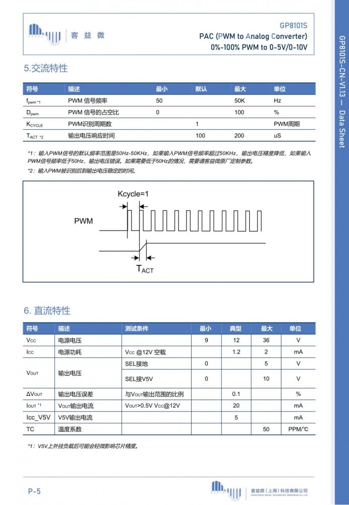 GP8101S datasheet page 5