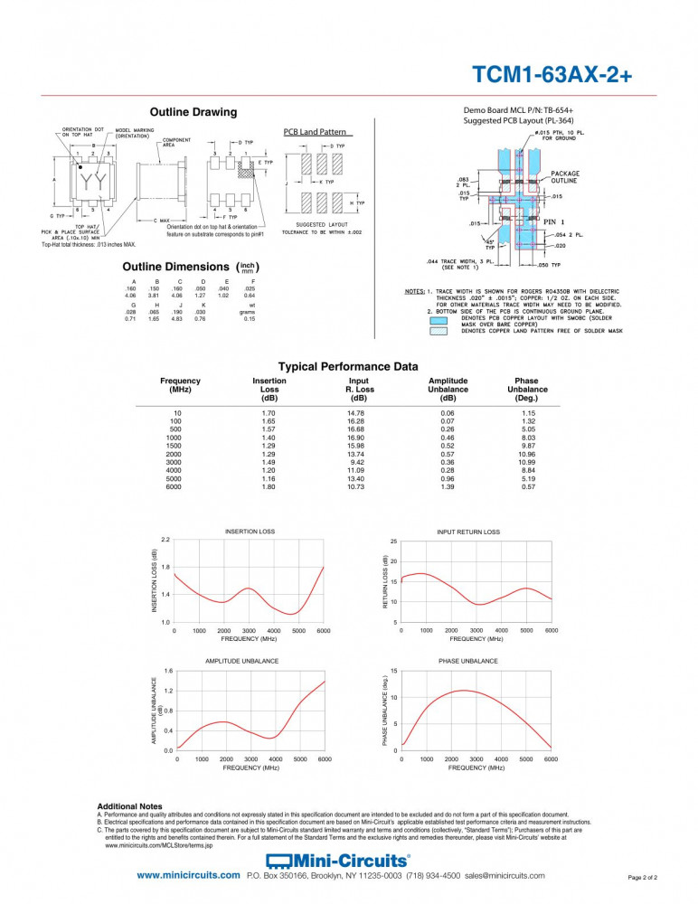 TCM1-63AX-2+ technical document page 2
