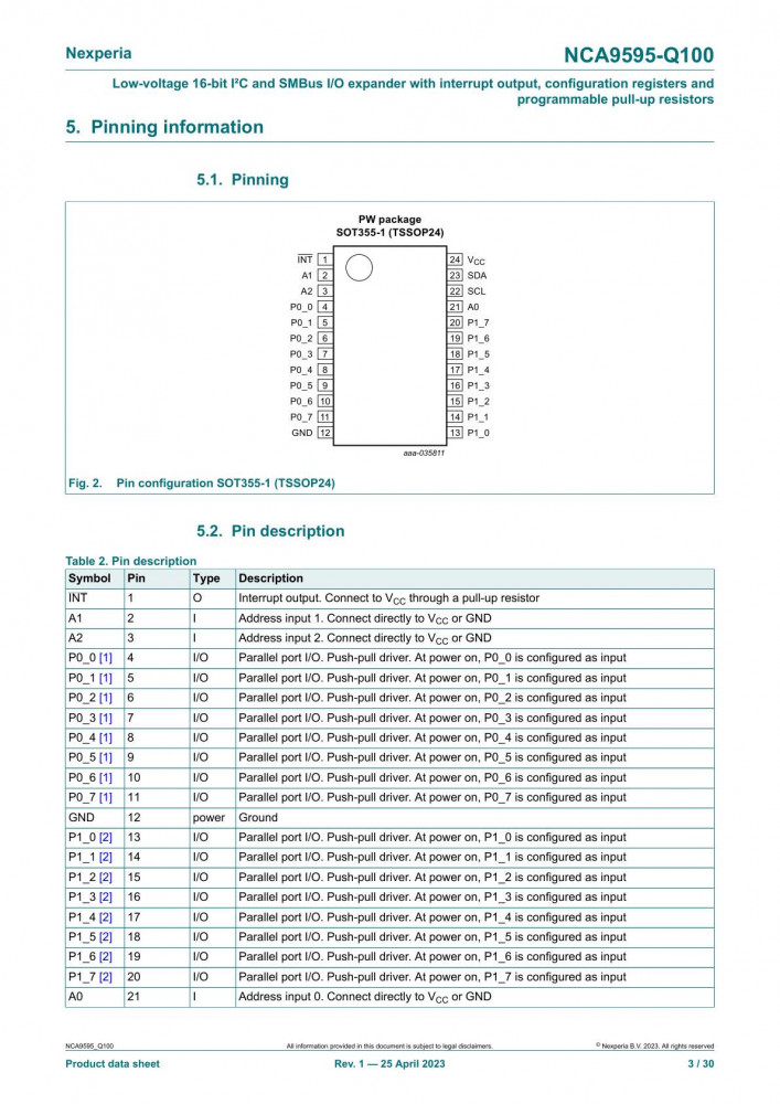 NCA9595-Q100 datasheet page 3