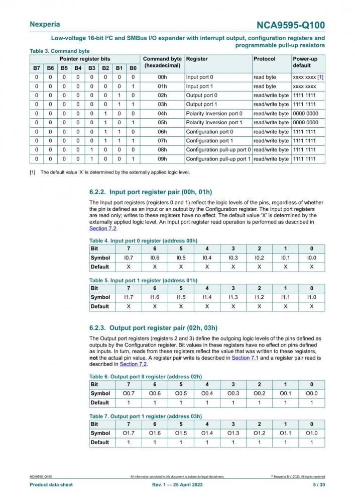 NCA9595-Q100 datasheet page 5