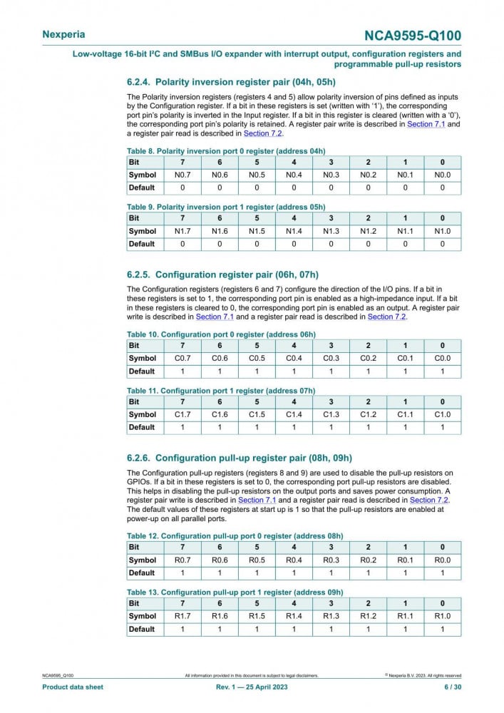 NCA9595-Q100 datasheet page 6