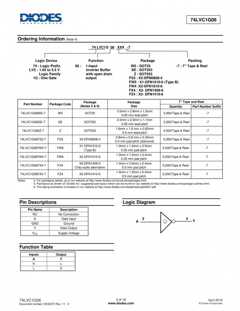 74LVC1G06FW5-7 datasheet page 2