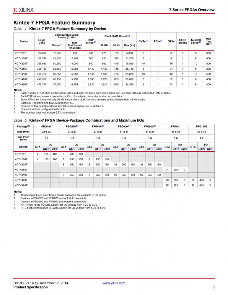 AMD XC7A200T-1FB484I documentation page 3