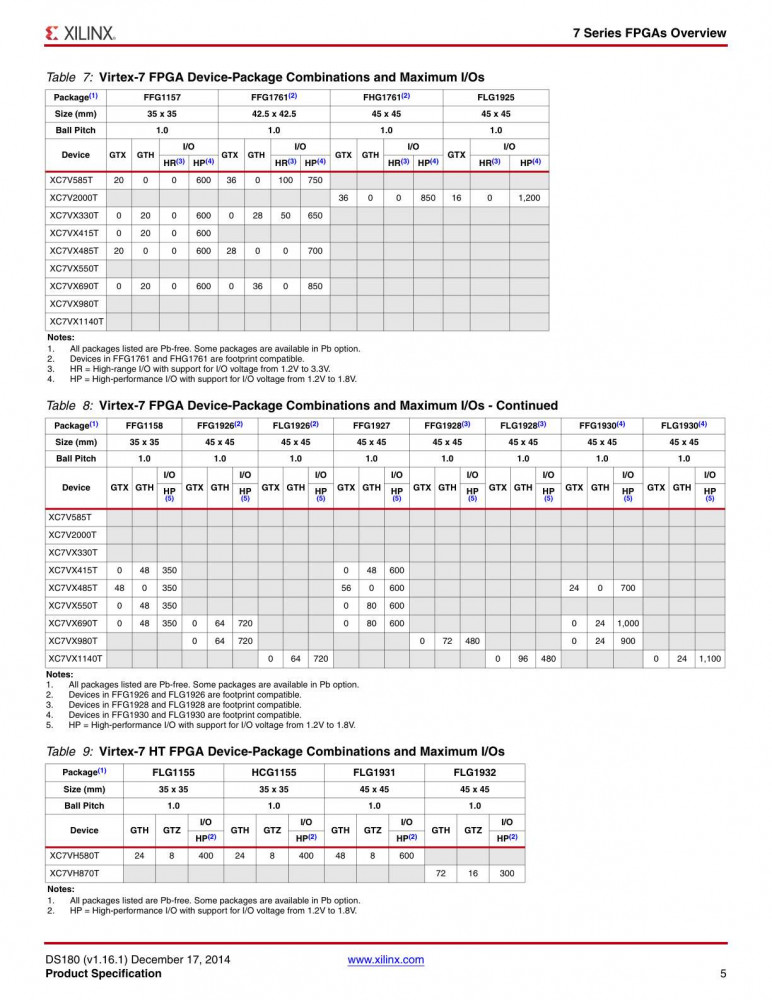 AMD XC7A200T-1FB484I documentation page 5