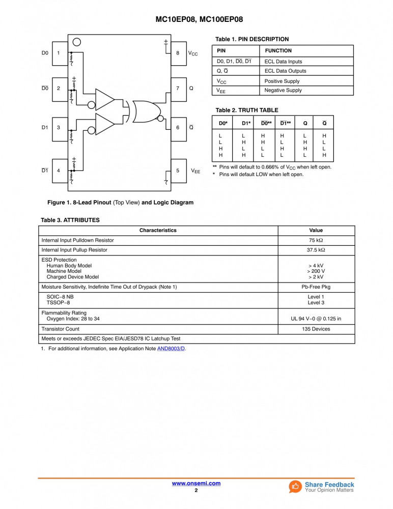 MC100EP08 datasheet preview, page 2