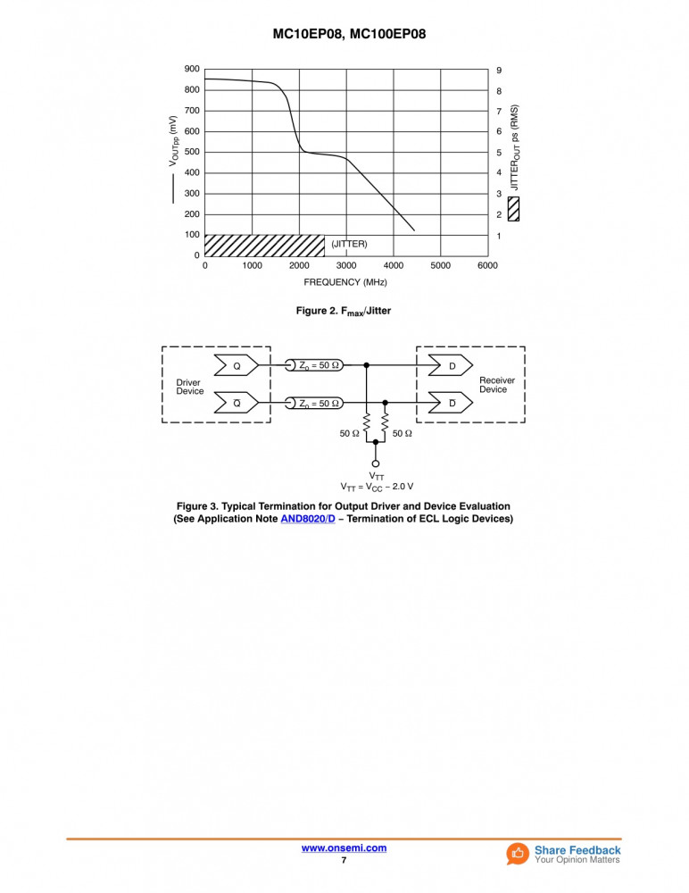MC100EP08 datasheet preview, page 7