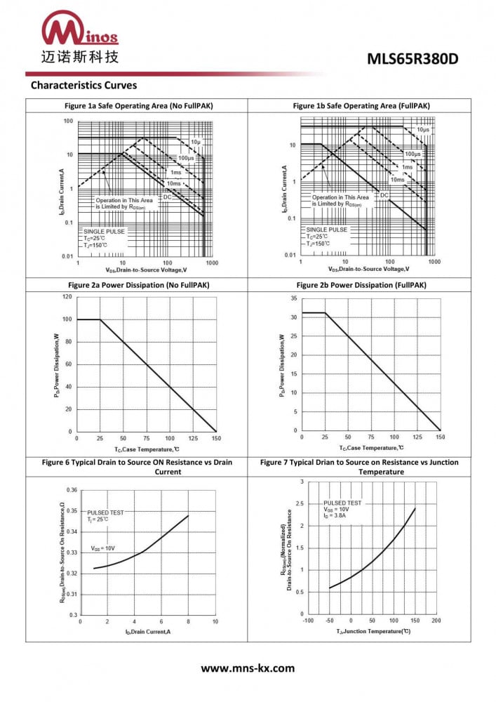 MLS65R380D datasheet page 3