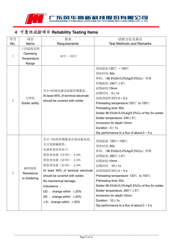 CMP321609XD6R8MT approval sheet page 6