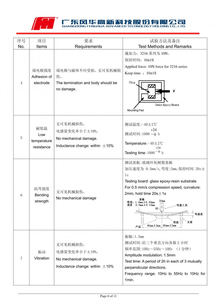 CMP321609XD6R8MT approval sheet page 7
