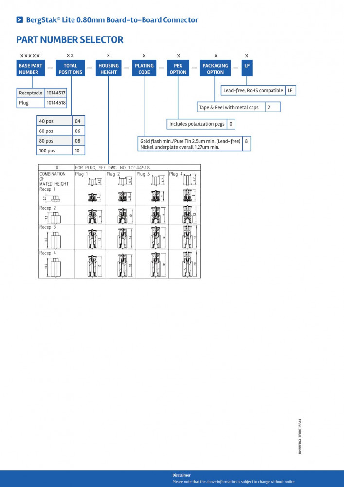Amphenol BergStak Lite technical document page 4