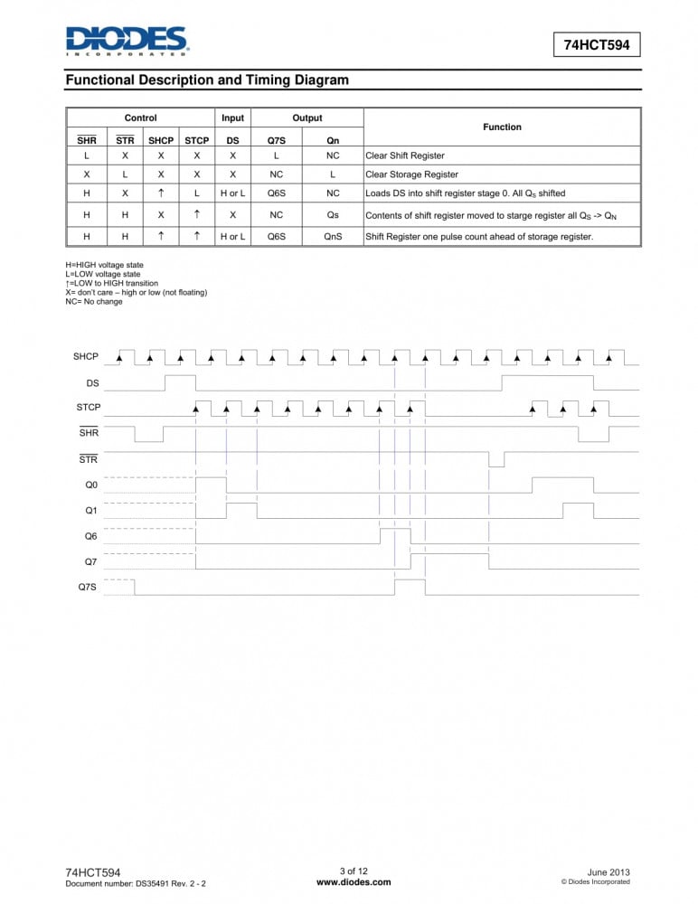 74HCT594T16-13 datasheet page 3