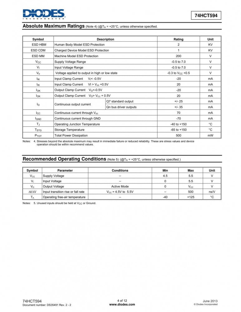 74HCT594T16-13 datasheet page 4