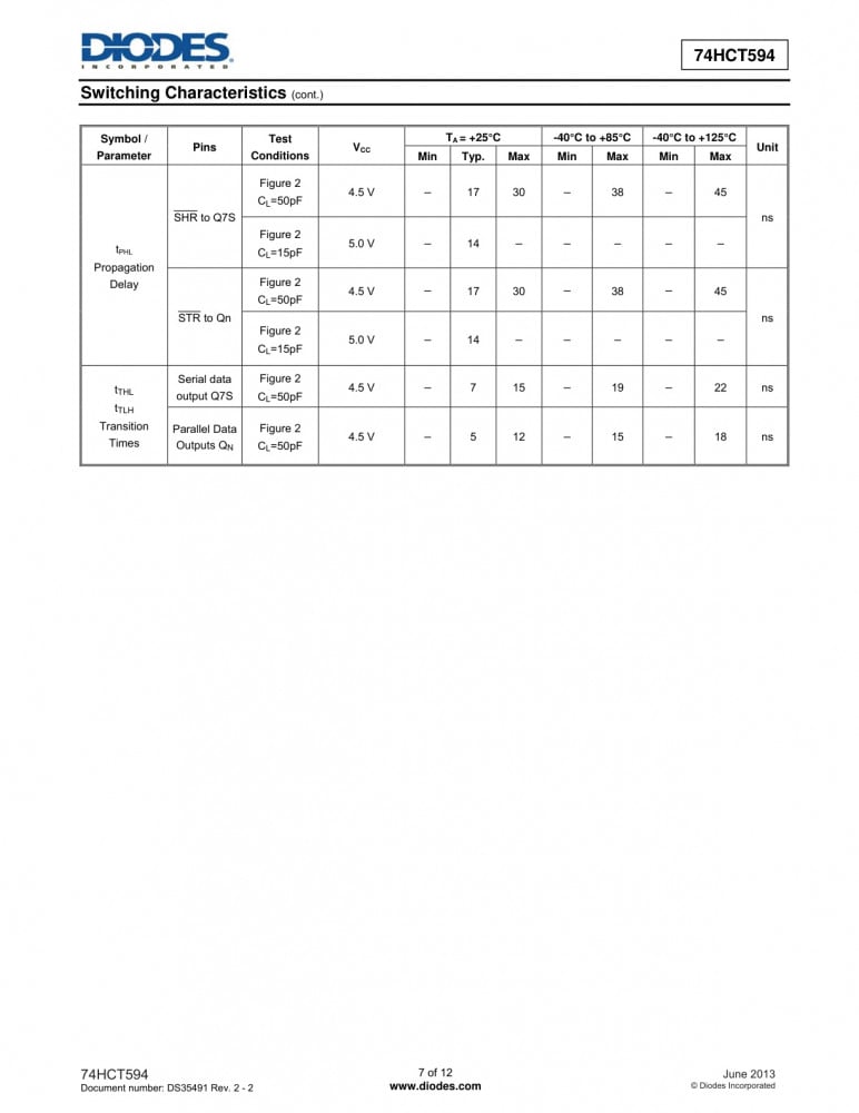 74HCT594T16-13 datasheet page 7