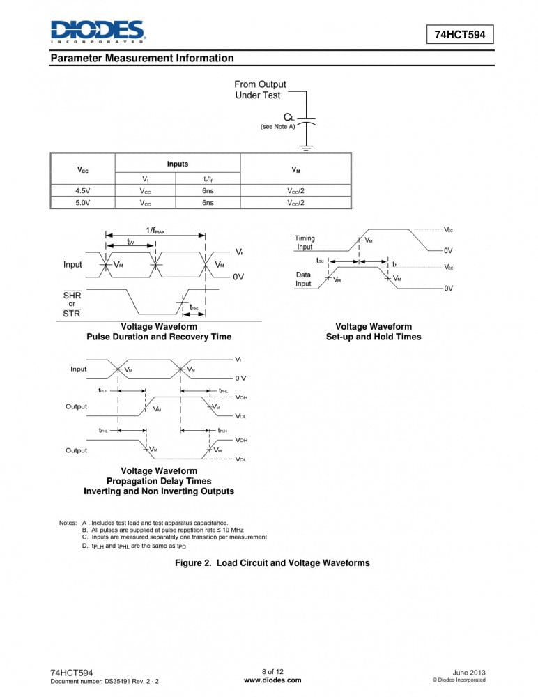 74HCT594T16-13 datasheet page 8