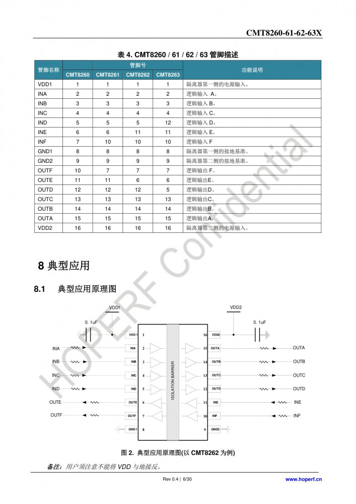 CMT826X datasheet page 6