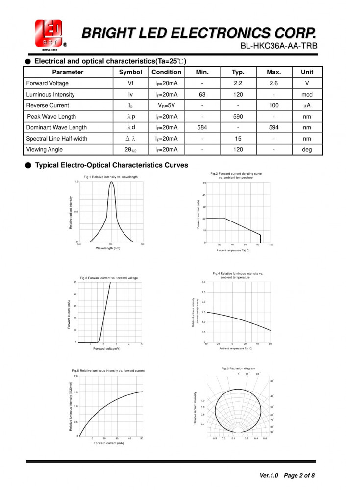 BL-HKC36A-AA-TRB datasheet page 2