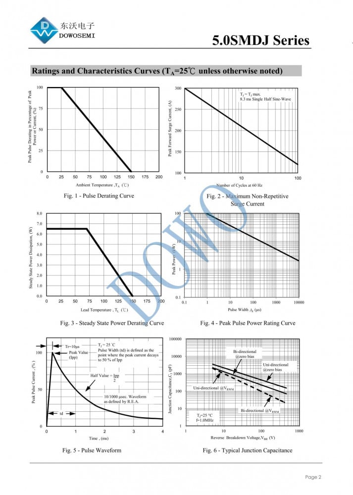 DOWO 5.0SMDJ series datasheet page 2