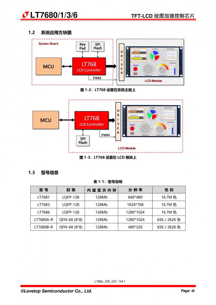 LT7683 datasheet page 8