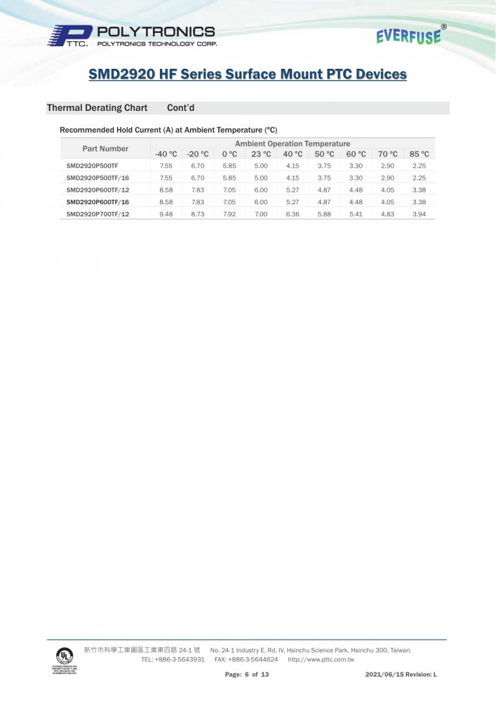 SMD2920P330TF datasheet page 6