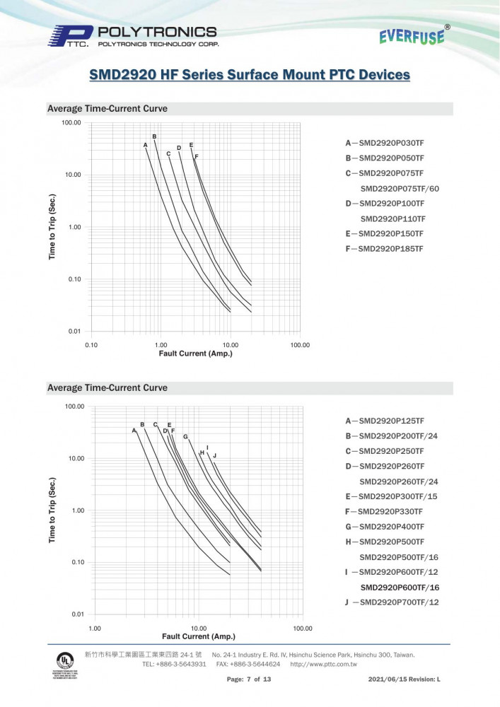 SMD2920P330TF datasheet page 7