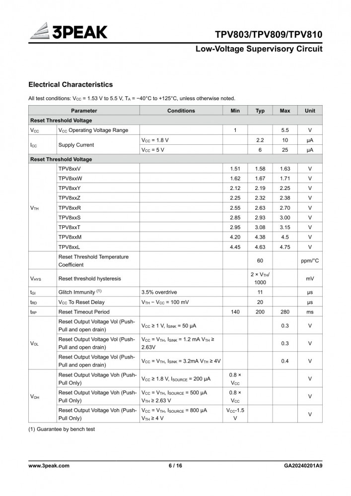 TPV809R-3TR datasheet page 6