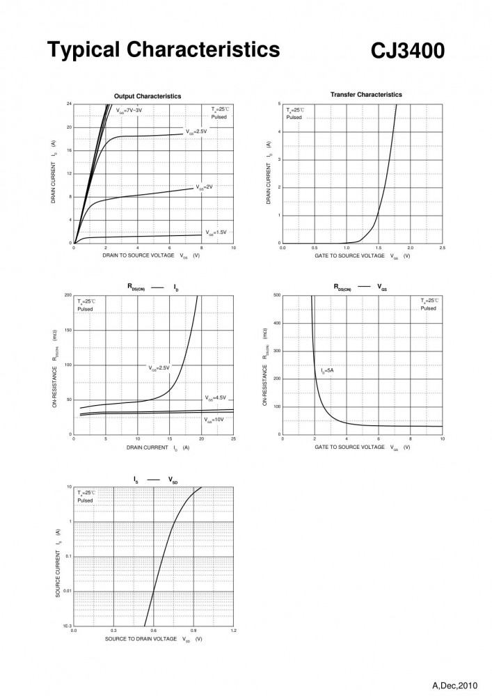 CJ3400 datasheet page 3