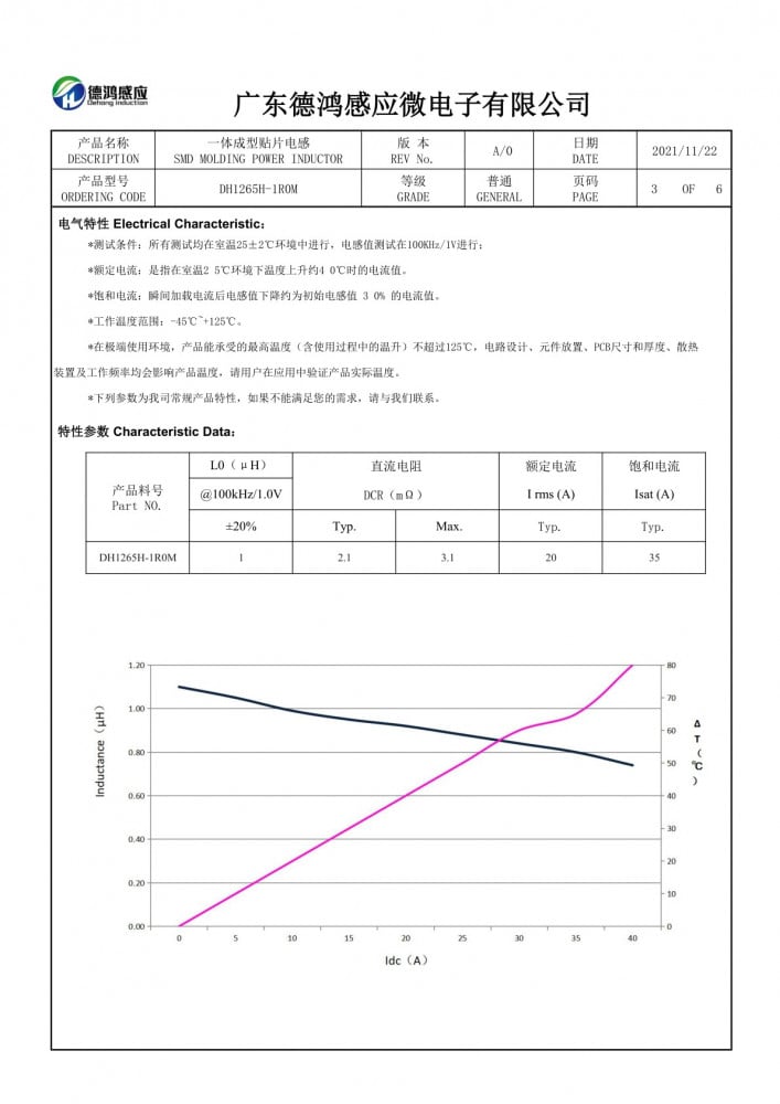 DH1265H-1R0M approval document page 4