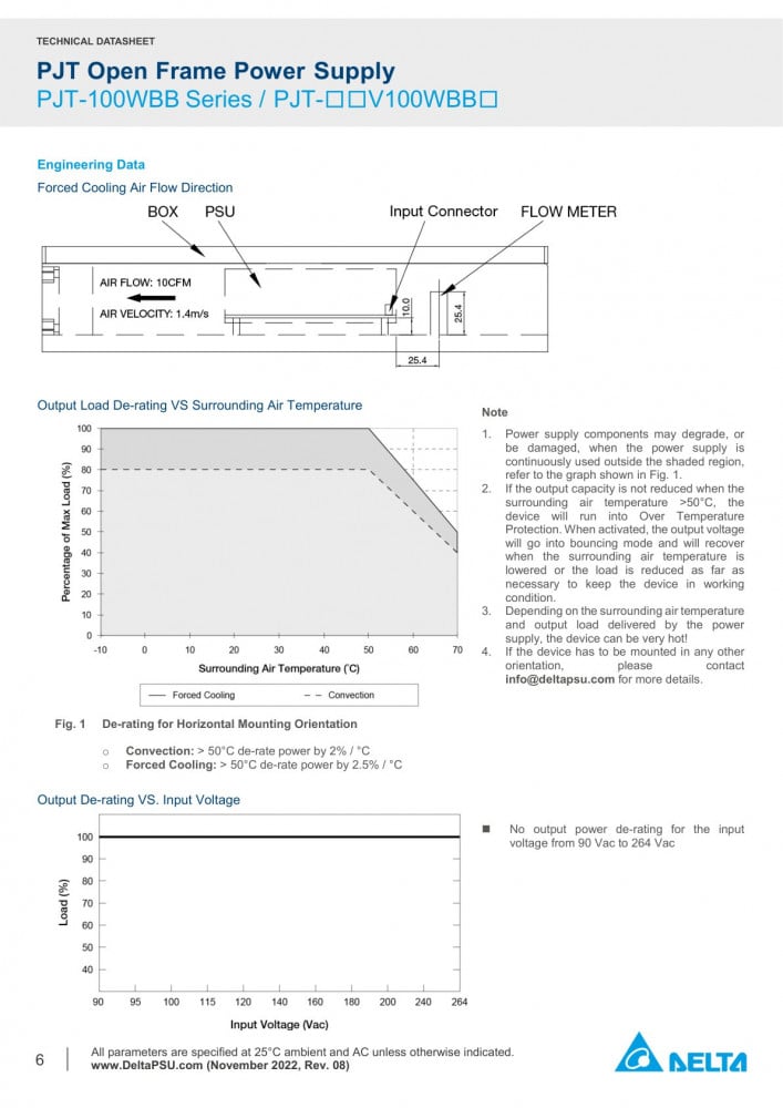 DELTA PJT-15V100WBBA datasheet page 6