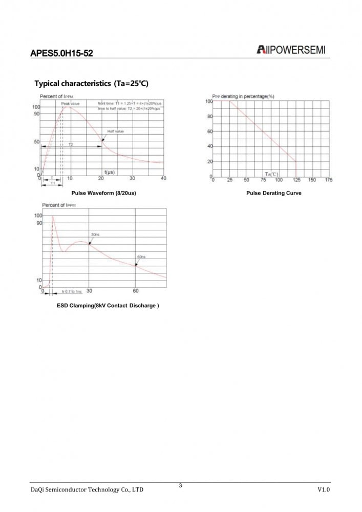 APES5.0H15-52 datasheet page 3