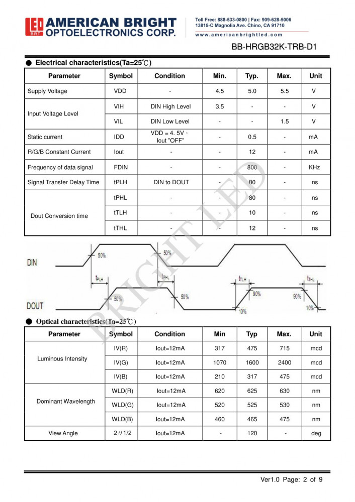 BB-HRGB32K-TRB-D1 datasheet page 3
