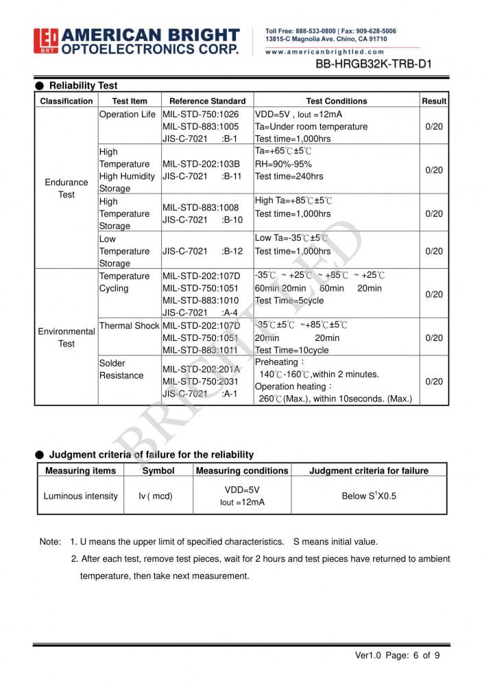 BB-HRGB32K-TRB-D1 datasheet page 7