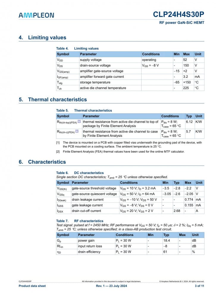 CLP24H4S30P datasheet page 3