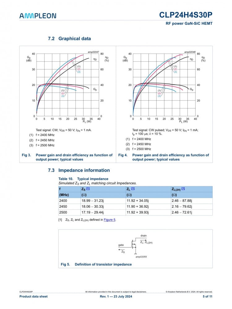 CLP24H4S30P datasheet page 5