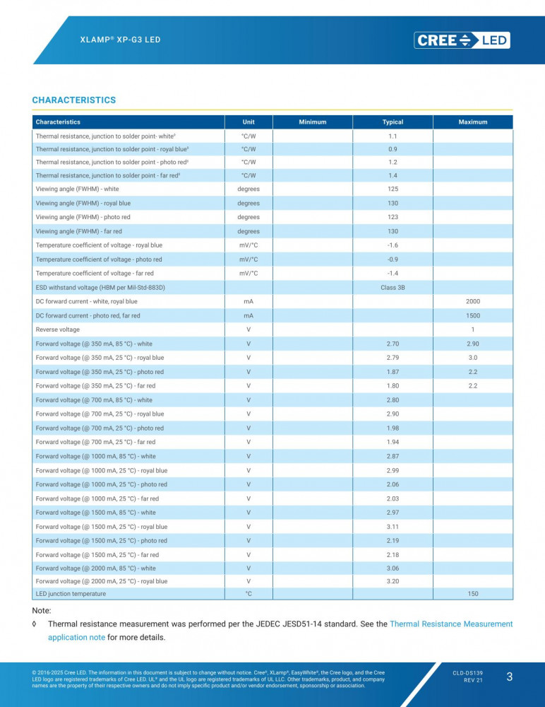 XP-G3 technical document page 3