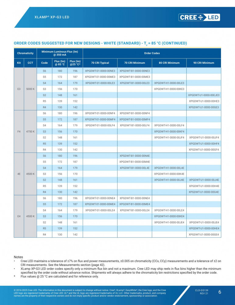 XP-G3 technical document page 6
