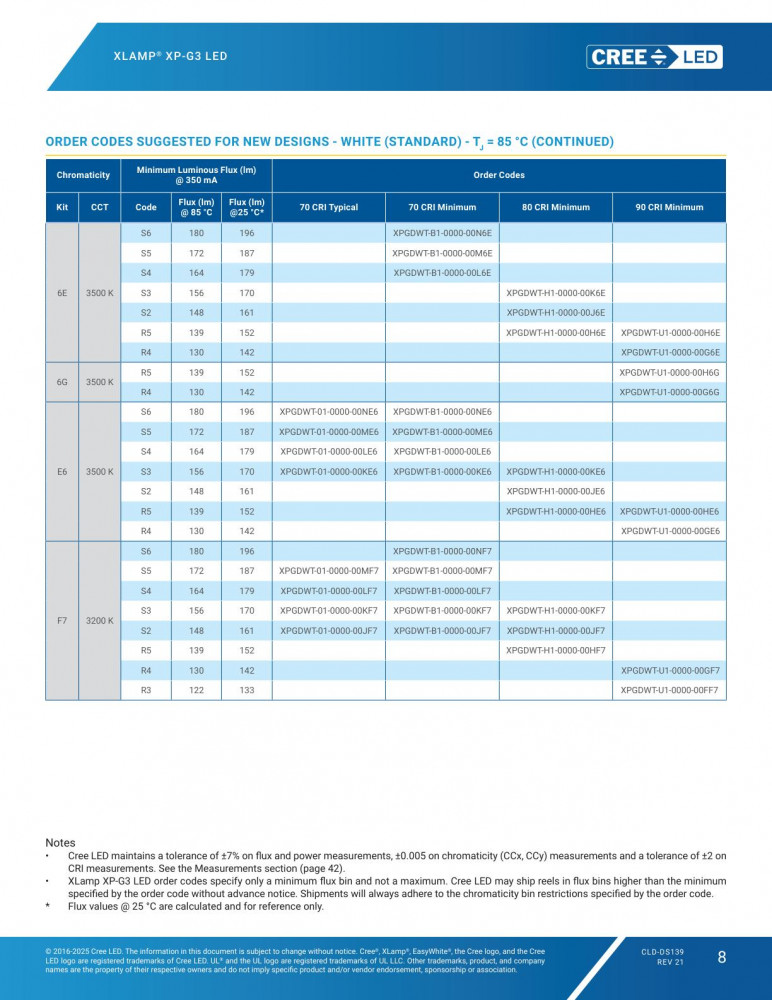 XP-G3 technical document page 8