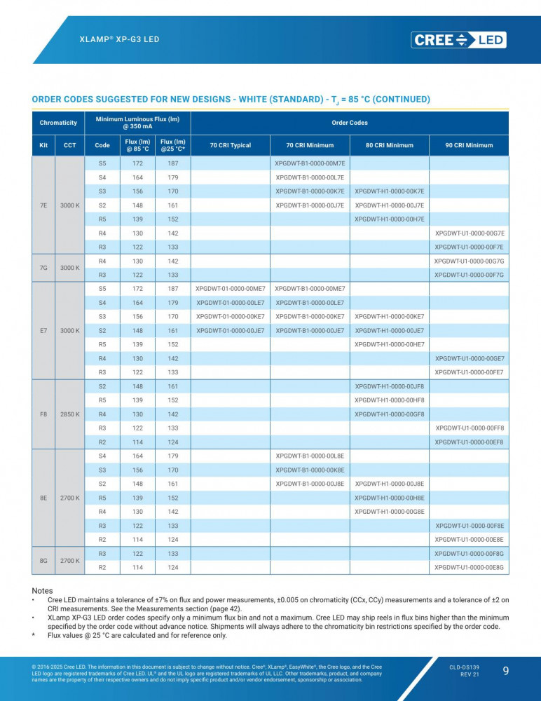 XP-G3 technical document page 9