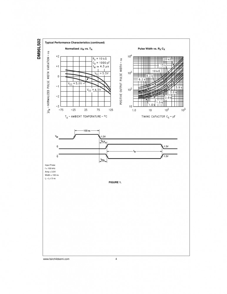 DM96LS02M datasheet page 5