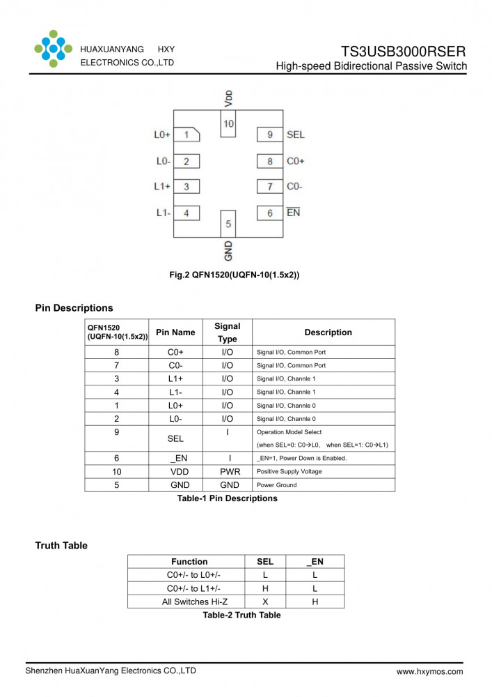 TS3USB3000RSER-HXY datasheet page 2
