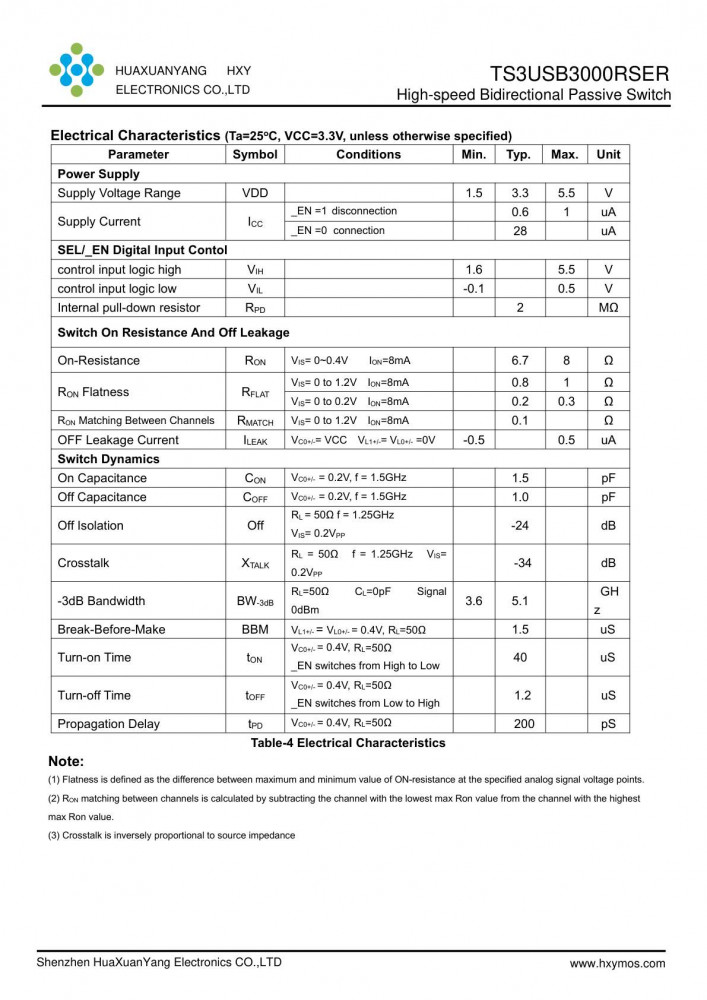 TS3USB3000RSER-HXY datasheet page 3