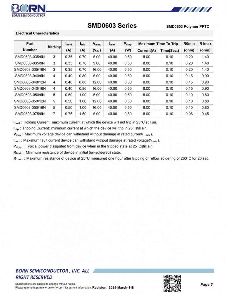 BORN SMD0603 datasheet page 3