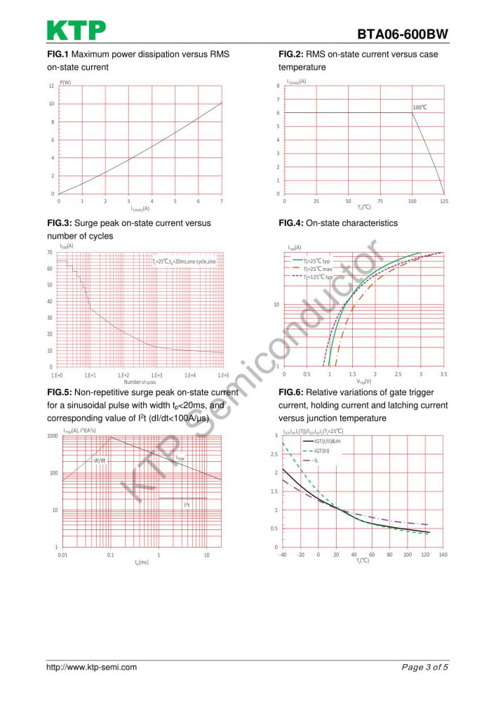 BTA06-600BW datasheet page 3