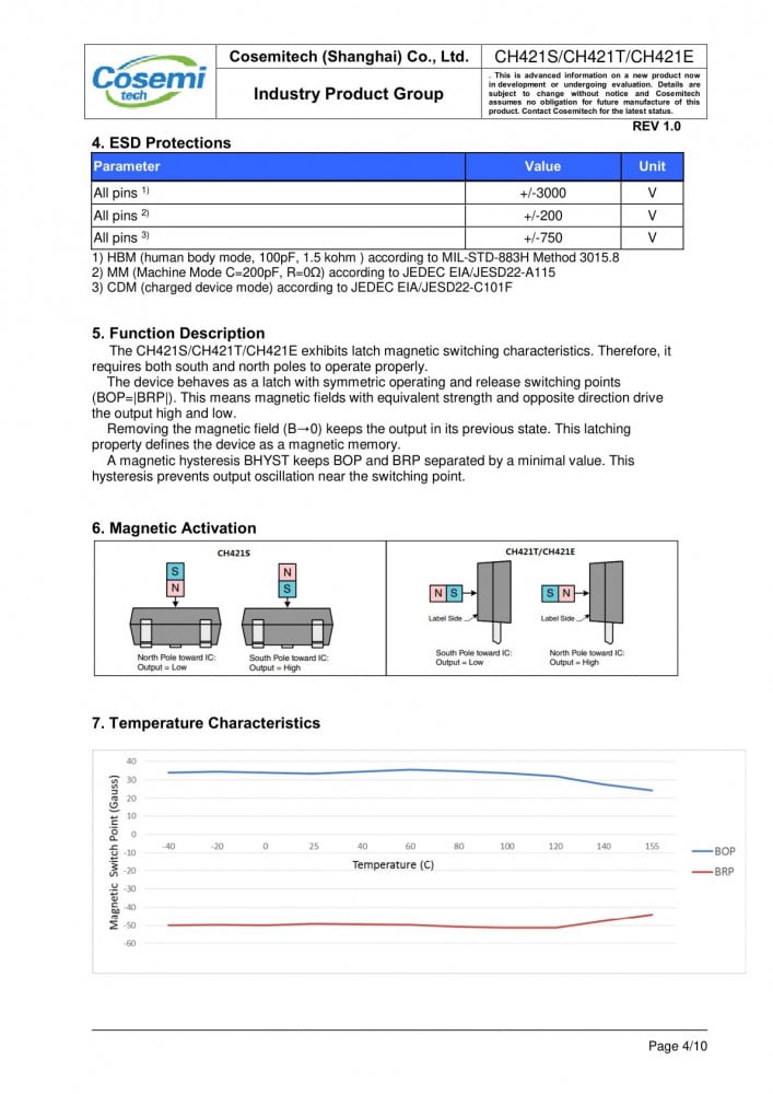 CH421TB datasheet page 4