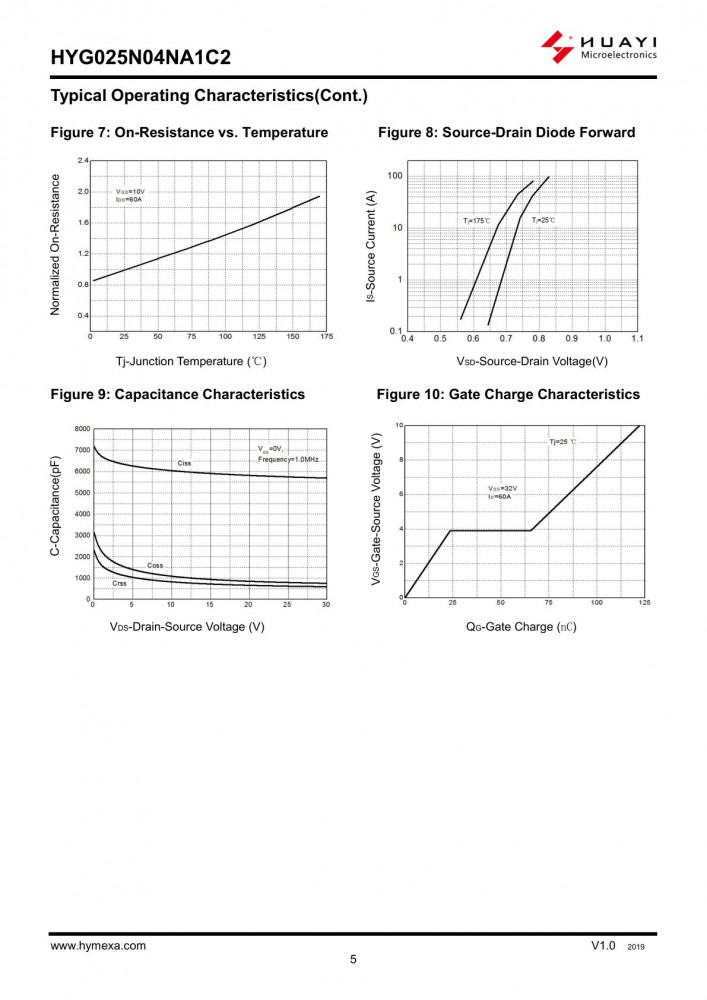 HYG025N04NA1C2 datasheet page 5