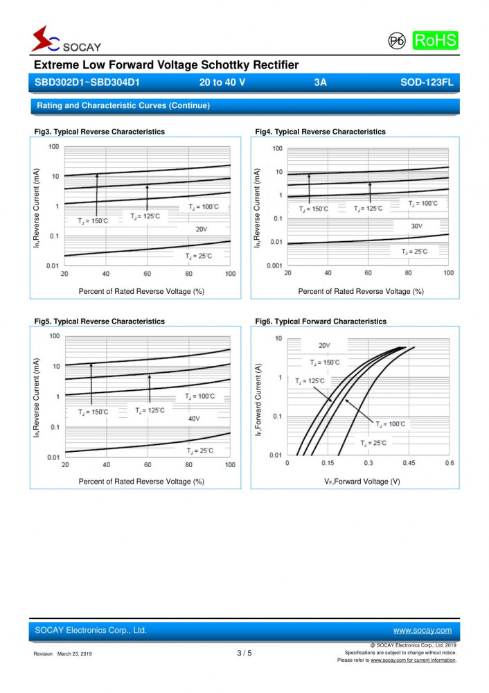 SBD303D1 datasheet page 3