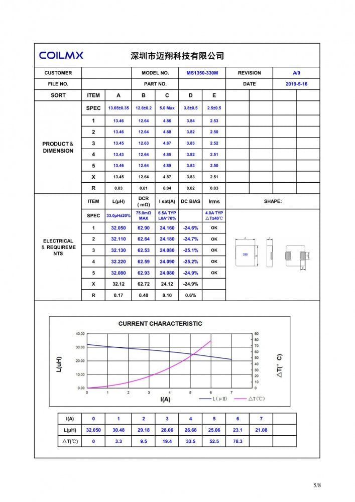 MS1350-330M datasheet page 5