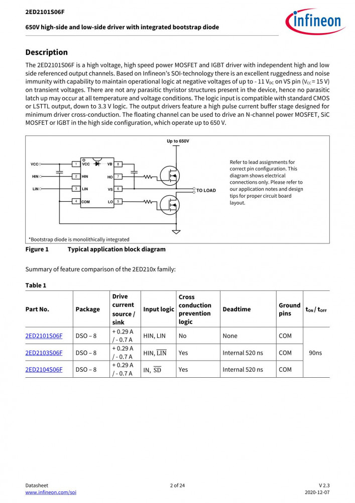2ED2101S06F datasheet page 2