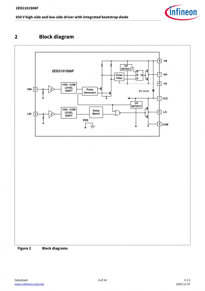 2ED2101S06F datasheet page 4