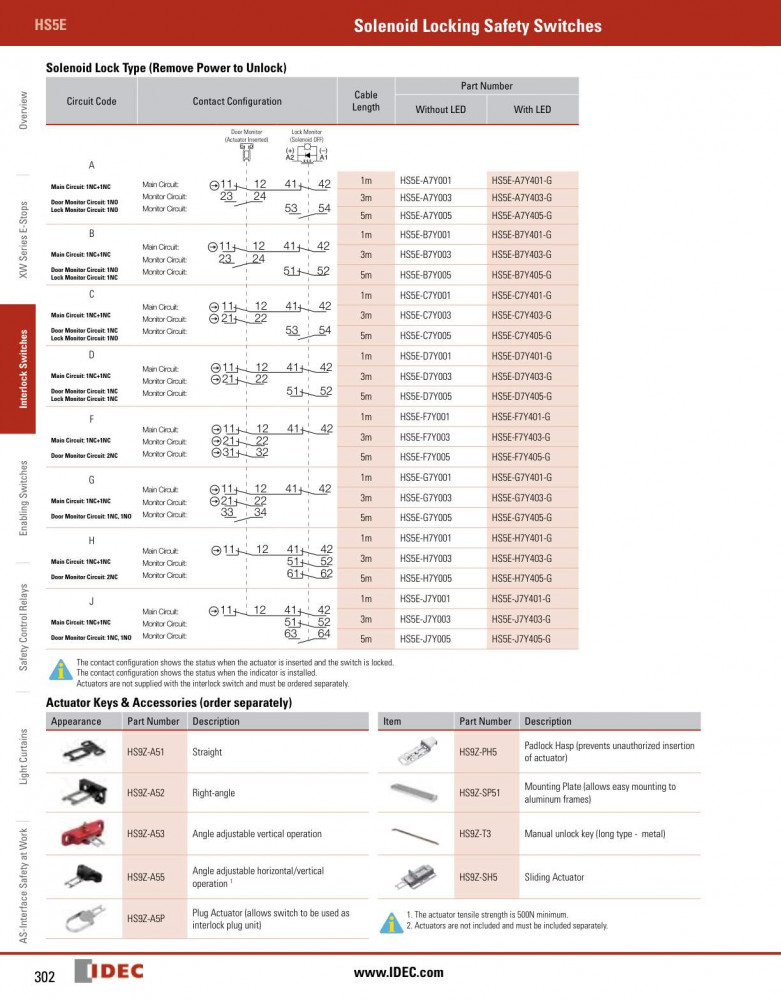 IDEC HS5E and HS9Z documentation page 4